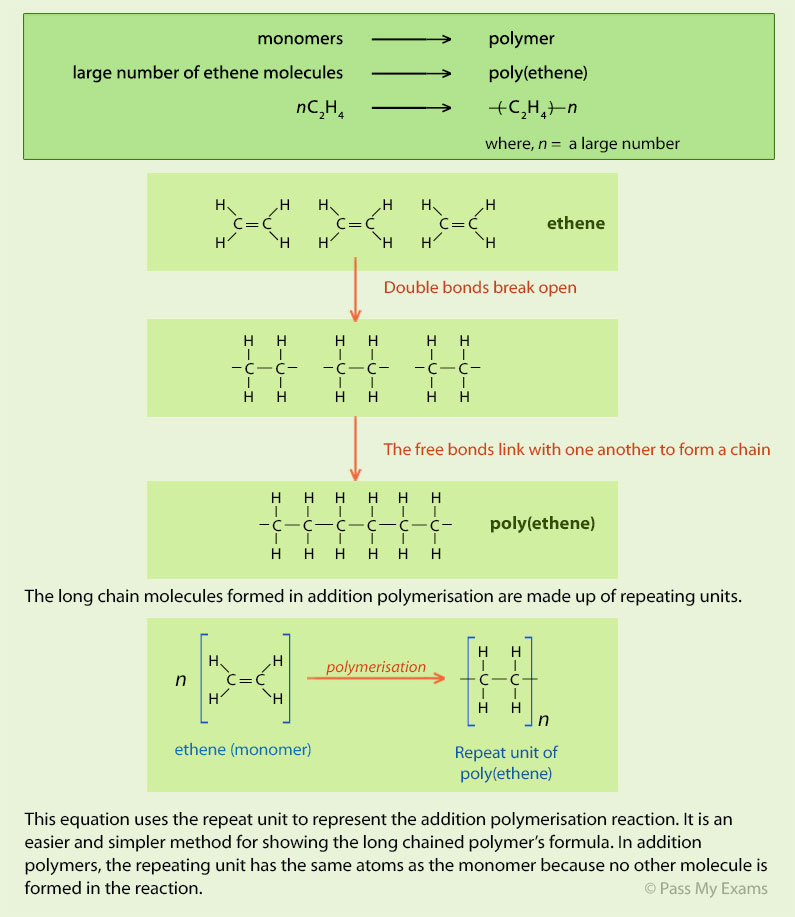 Carboxylic Acids Easy Exam Revision Notes For GSCE Chemistry Carboxylic Acids Easy Exam Revision Notes For GSCE Chemistry