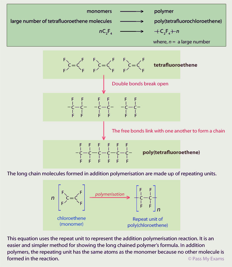 Condensation Polymerisation Gcse Condensation Polymerisation Gcse